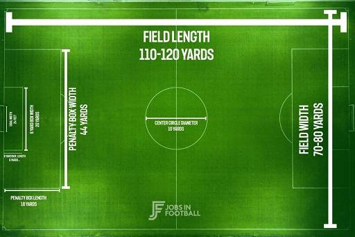 How Big Is a Soccer Field? Exploring the Dimensions and Regulations ...